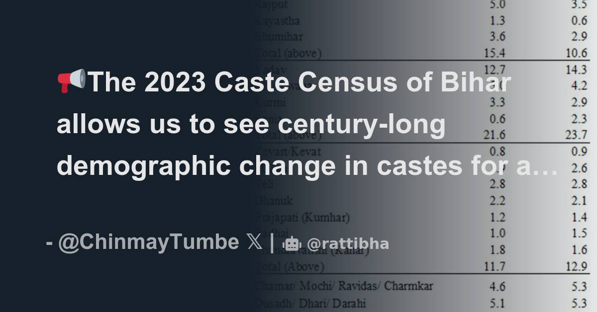 📢The 2023 Caste Census of Bihar allows us to see century-long ...