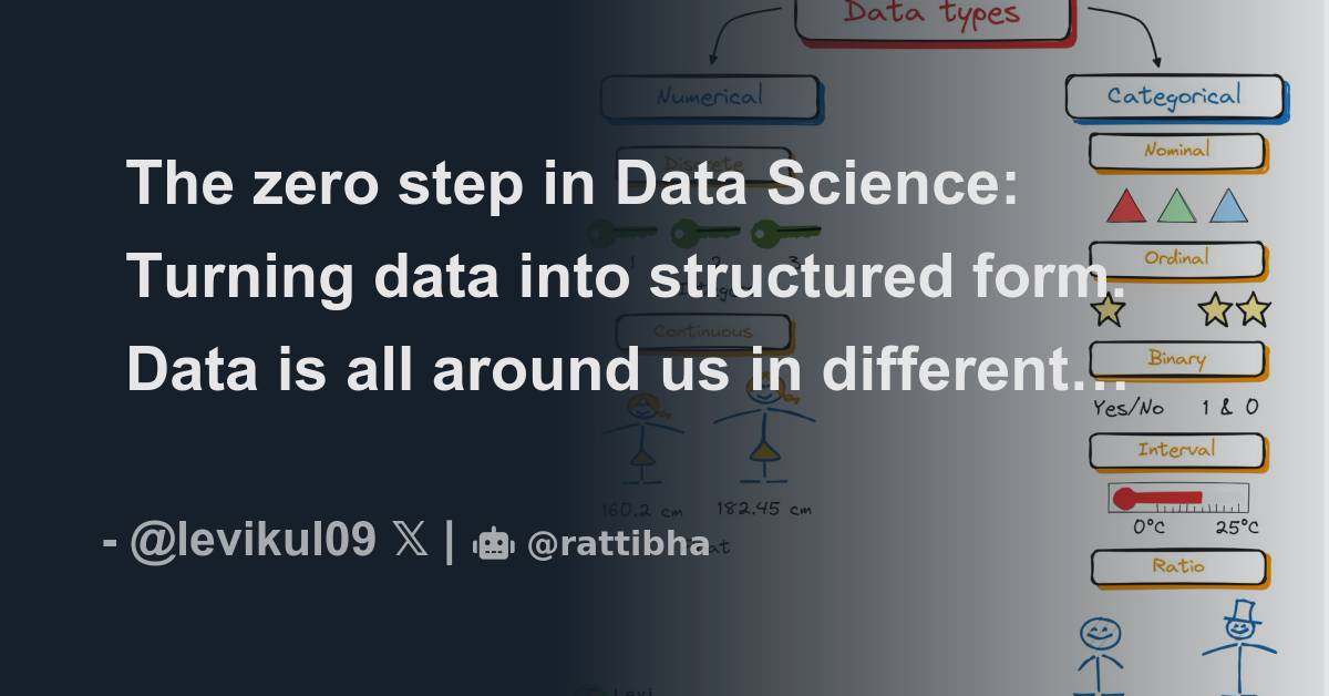 The zero step in Data Science: Turning data into structured form. Data is all around us in ...