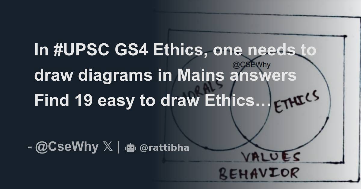 In #UPSC GS4 Ethics, one needs to draw diagrams in Mains answers Find 19 easy to draw Ethics ...