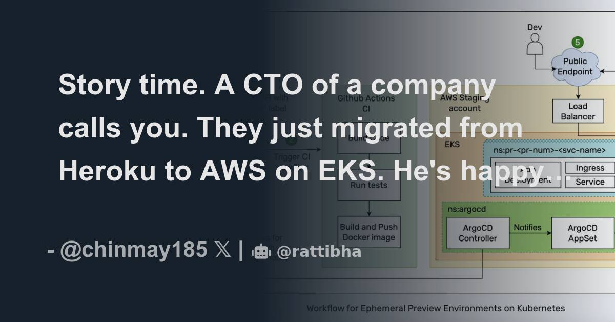 Story time. A CTO of a company calls you. They just migrated from Heroku to AWS on EKS. He's ...