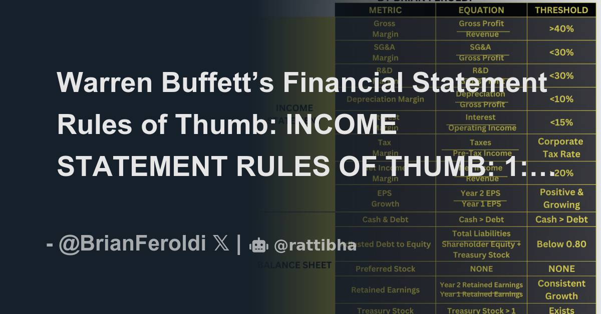 Warren Buffett’s Financial Statement Rules of Thumb: INCOME STATEMENT RULES OF THUMB: 1: Gross ...