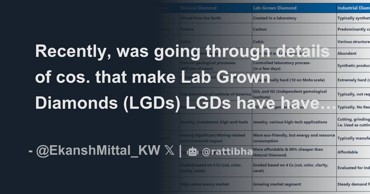 Recently, was going through details of cos. that make Lab Grown Diamonds (LGDs) LGDs have have ...