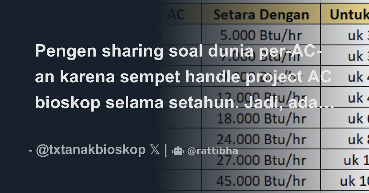 Pengen sharing soal dunia per-AC-an karena sempet handle project AC bioskop selama setahun. Jadi ...
