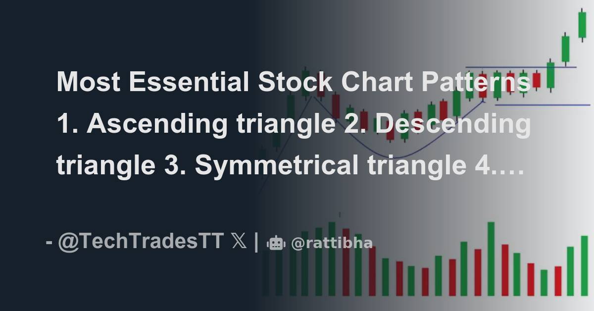 Most Essential Stock Chart Patterns 1. Ascending triangle 2. Descending ...