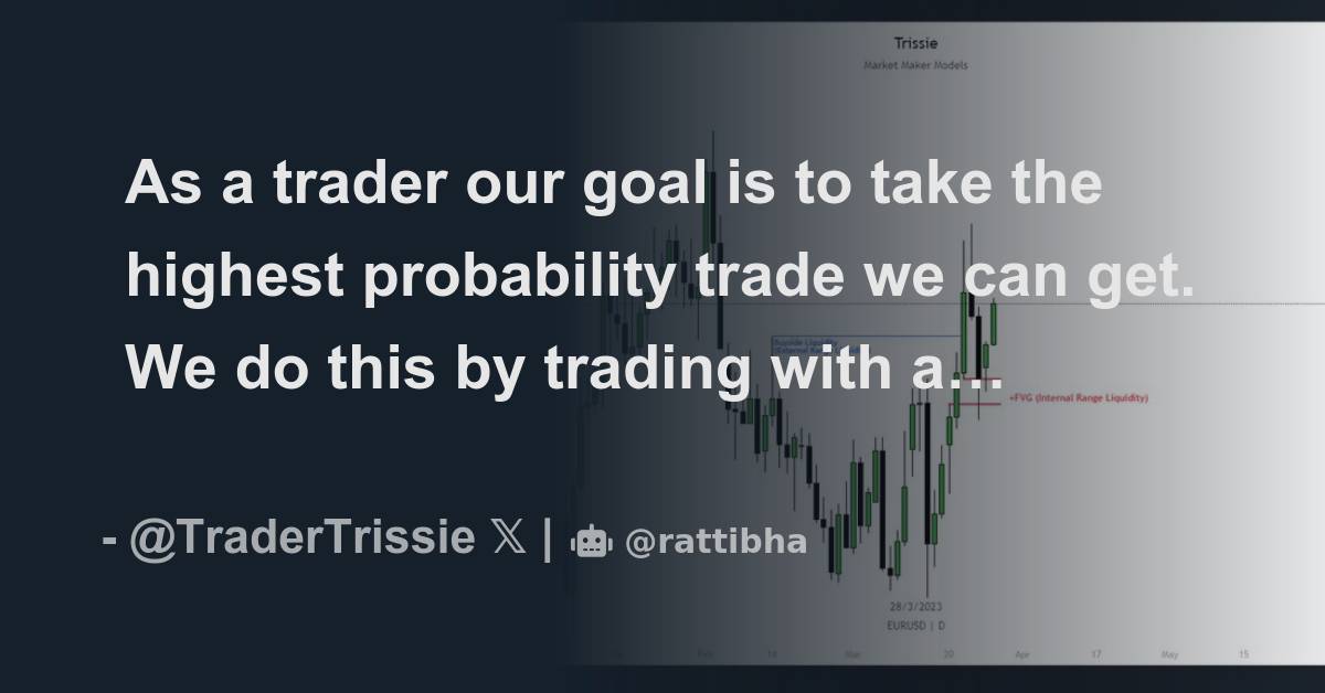 As a trader our goal is to take the highest probability trade we can ...