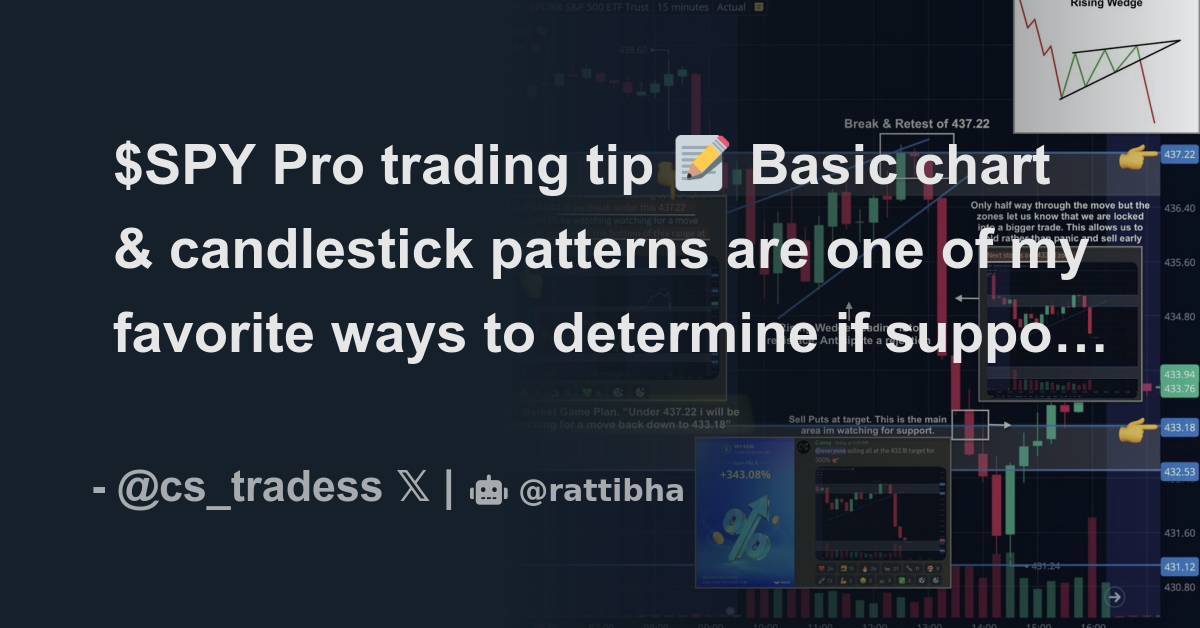 $SPY Pro trading tip 📝 Basic chart & candlestick patterns are one of my ...