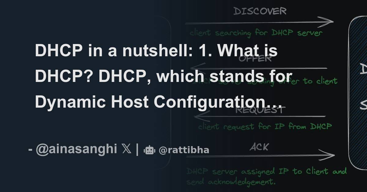DHCP in a nutshell: 1. What is DHCP? DHCP, which stands for Dynamic Host Configuration Protocol ...