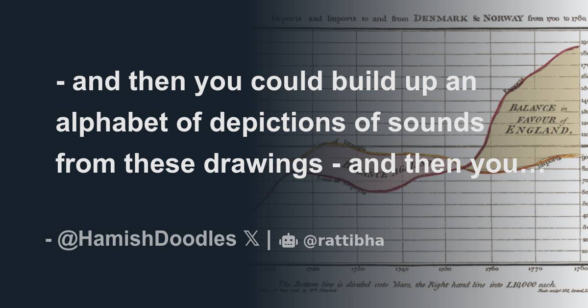 - and then you could build up an alphabet of depictions of sounds from ...