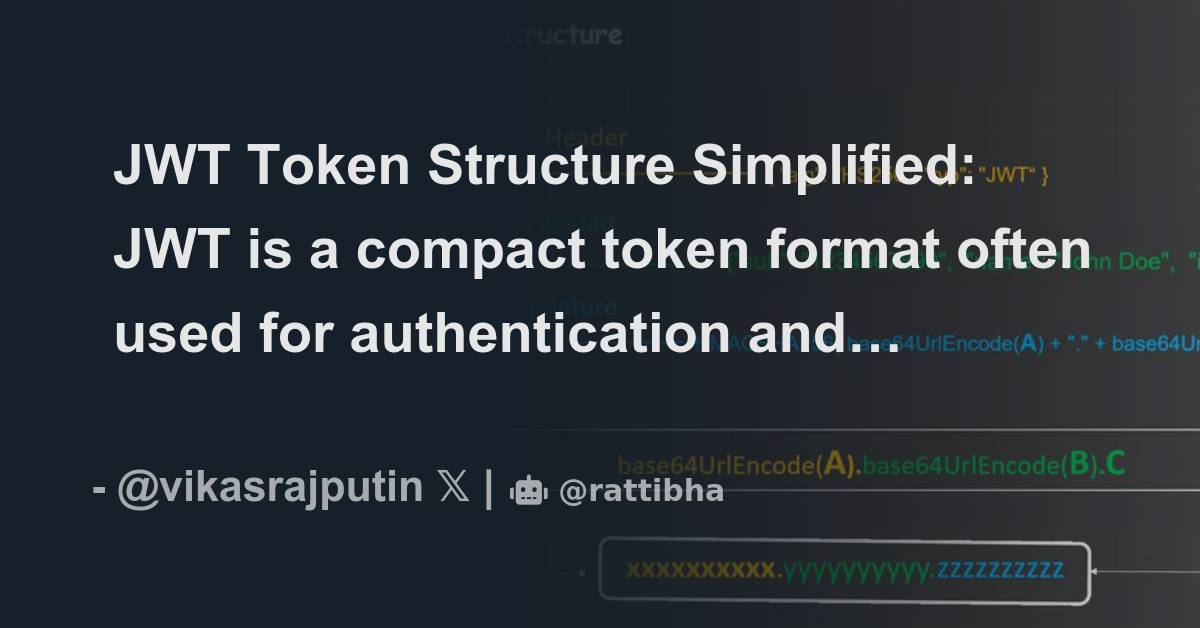 JWT Token Structure Simplified: - المسلسل من Vikas Rajput ...