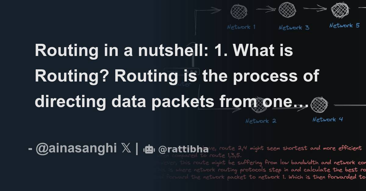 Routing in a nutshell: 1. What is Routing? Routing is the process of ...