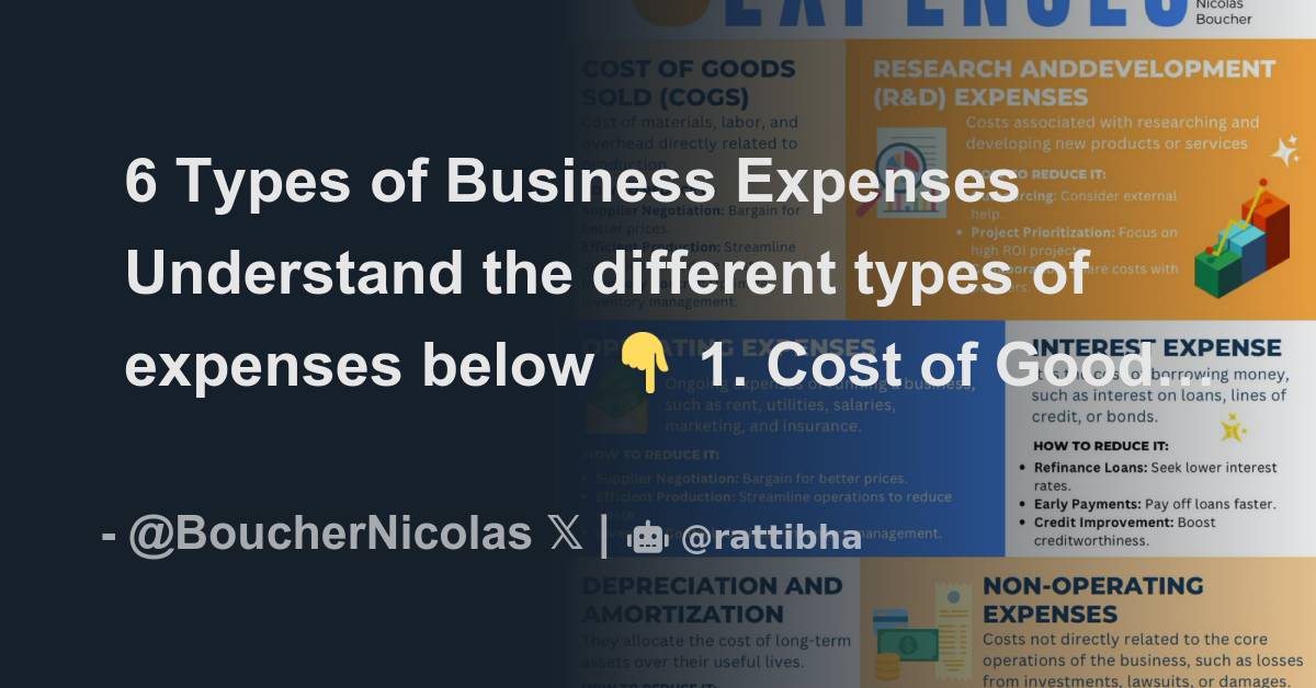 6 Types of Business Expenses Understand the different types of expenses ...