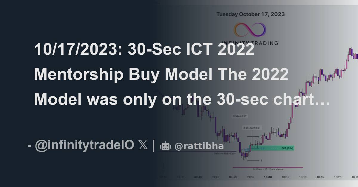 10/17/2023: 30-Sec ICT 2022 Mentorship Buy Model The 2022 Model was ...