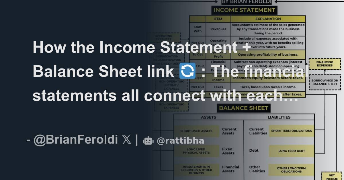 How the Income Statement + Balance Sheet link 🔄 : The financial ...