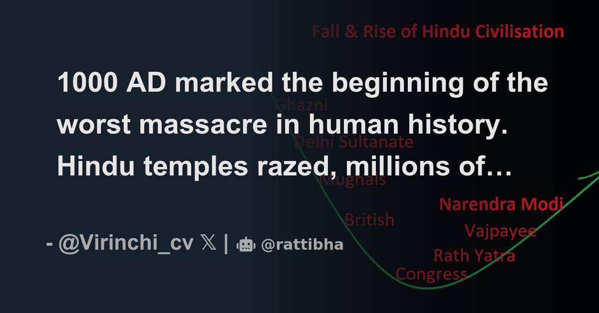 1000 AD marked the beginning of the worst massacre in human history. Hindu temples razed ...