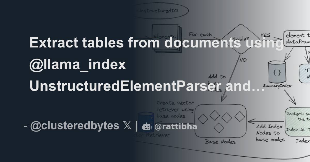 Extract tables from documents using @llama_index UnstructuredElementParser and then use ...