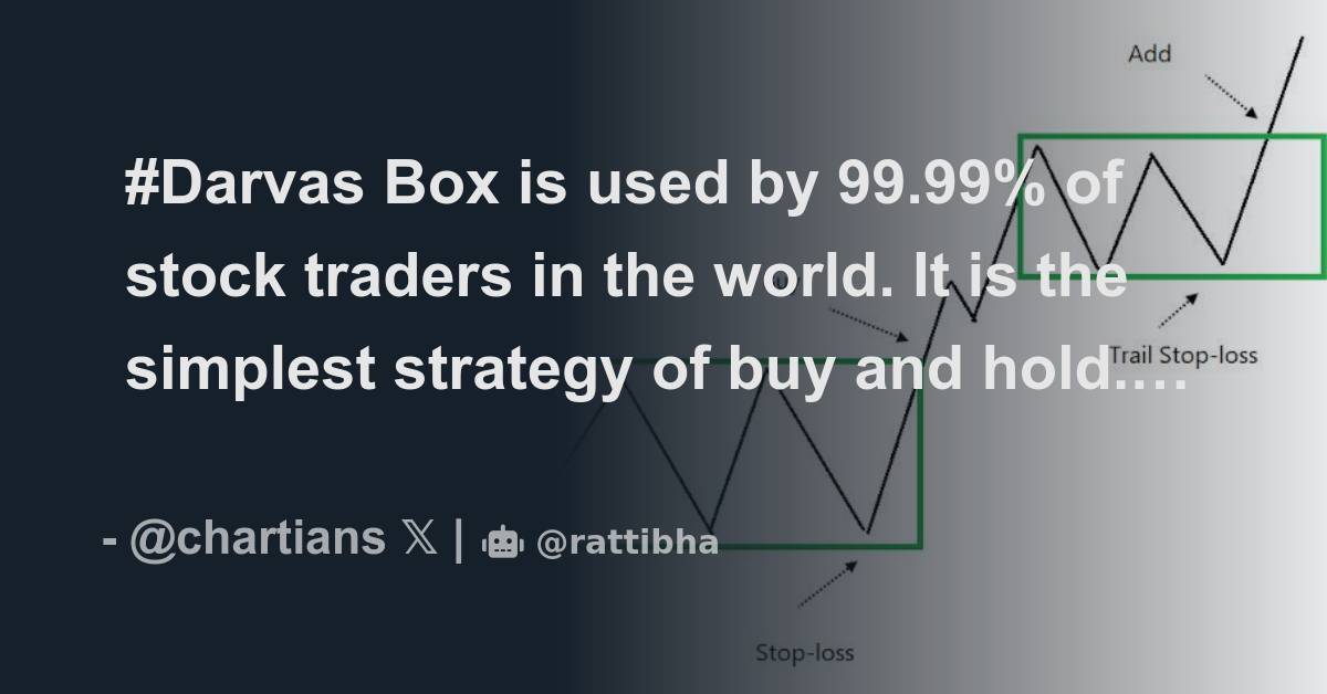 #Darvas Box is used by 99.99% of stock traders in the world. It is the ...