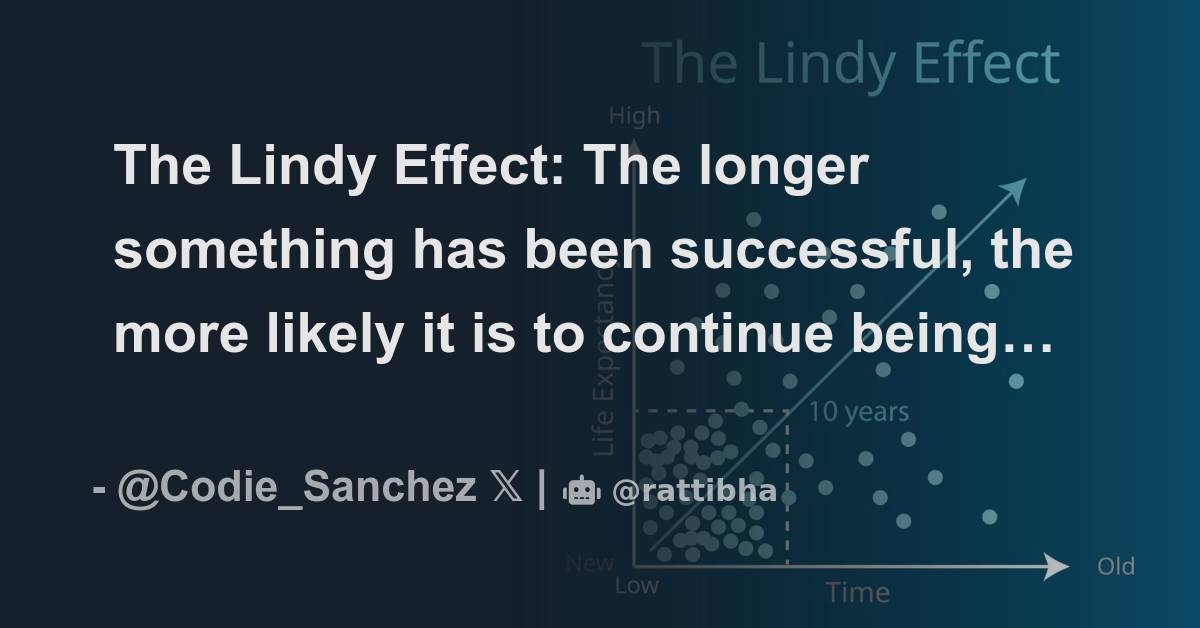 The Lindy Effect: The longer something has been successful, the more ...