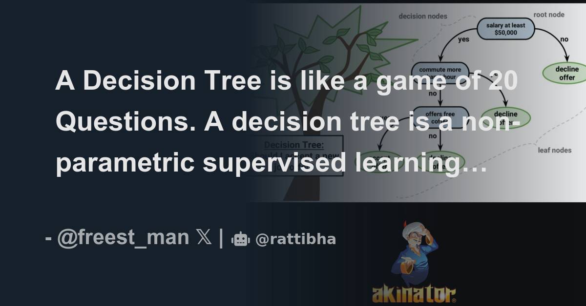 A Decision Tree is like a game of 20 Questions. A decision tree is a ...