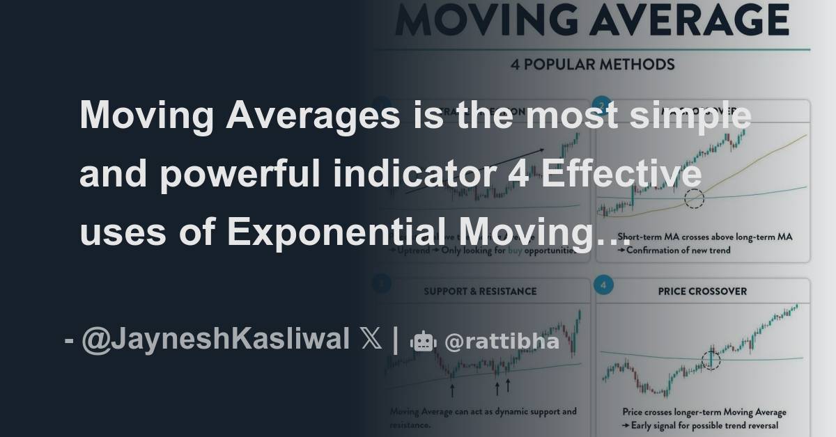 Moving Averages is the most simple and powerful indicator 4 Effective ...