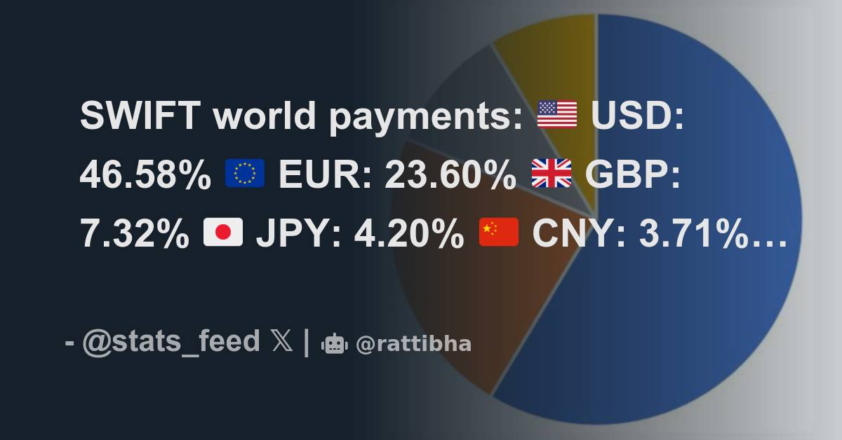 SWIFT World Payments USD 46 58 EUR 23 60 GBP 7 32 swift-world-payments-usd-46-58-eur-23-60-gbp-7-32