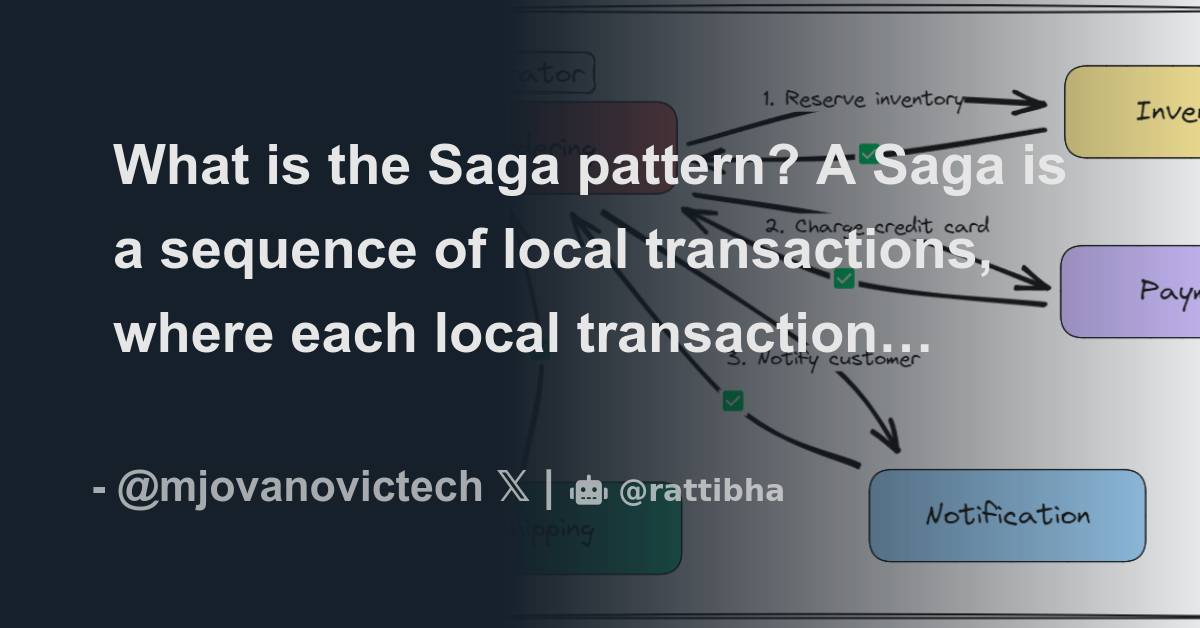 What is the Saga pattern? A Saga is a sequence of local transactions ...