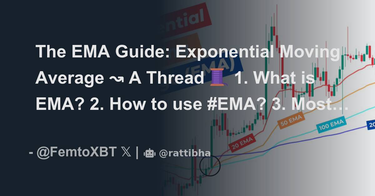 The EMA Guide: Exponential Moving Average ↝ A Thread 🧵 1. What is EMA ...