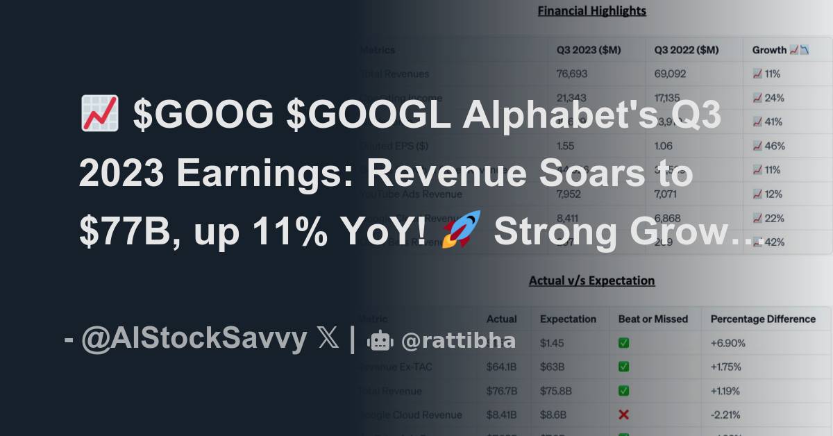 📈 $GOOG $GOOGL Alphabet's Q3 2023 Earnings: Revenue Soars to $77B, up 11% YoY! 🚀 Strong Growth ...