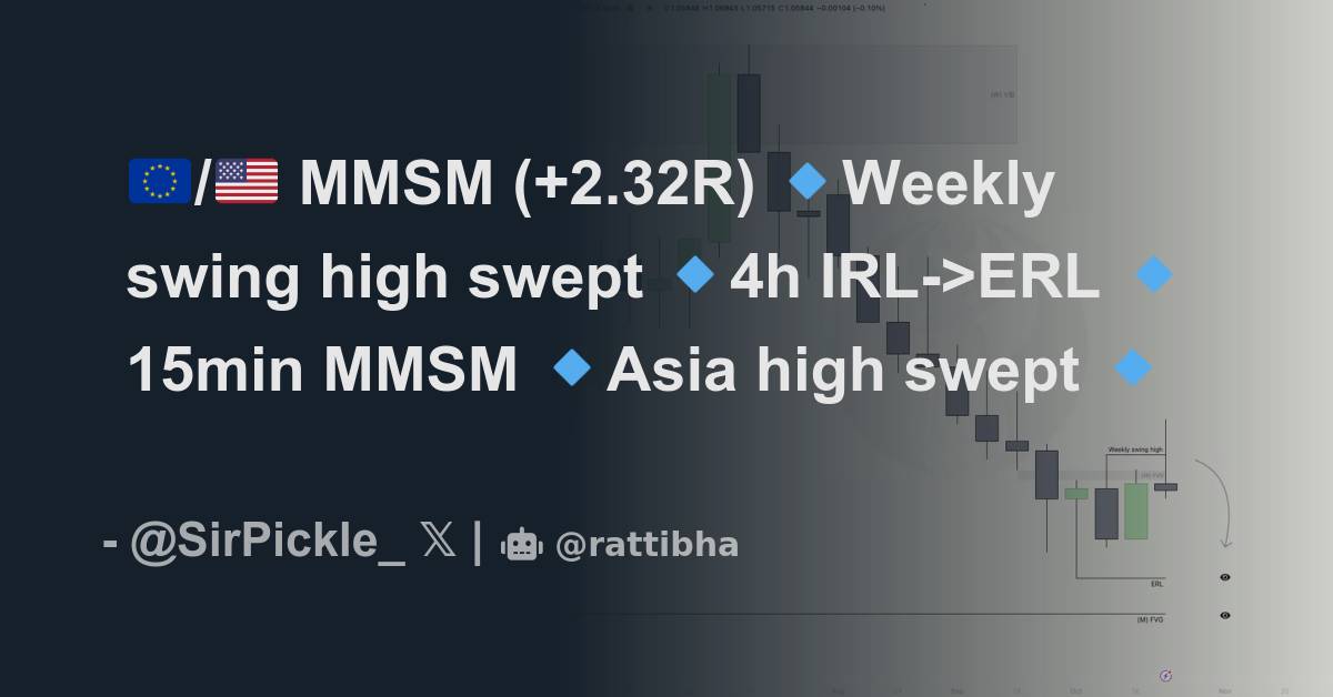 🇪🇺/🇺🇸 MMSM (+2.32R) 🔹Weekly swing high swept 🔹4h IRL->ERL 🔹15min MMSM 🔹Asia high swept 🔹Judas ...