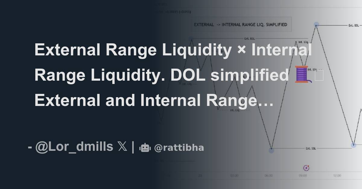 External Range Liquidity × Internal Range Liquidity. DOL simplified 🧵🪡 ...