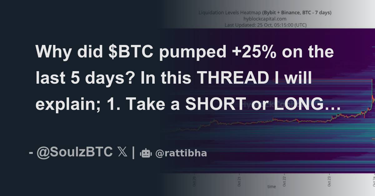 Why did $BTC pumped +25% on the last 5 days? In this THREAD I will ...