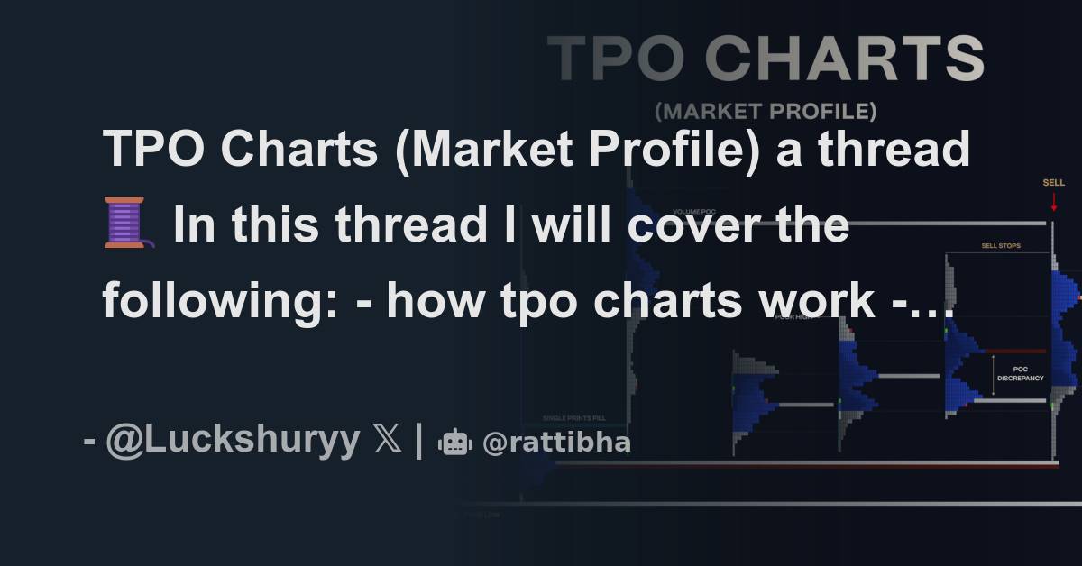 TPO Charts (Market Profile) a thread 🧵 - Thread from Luckshury @Luckshuryy - Rattibha