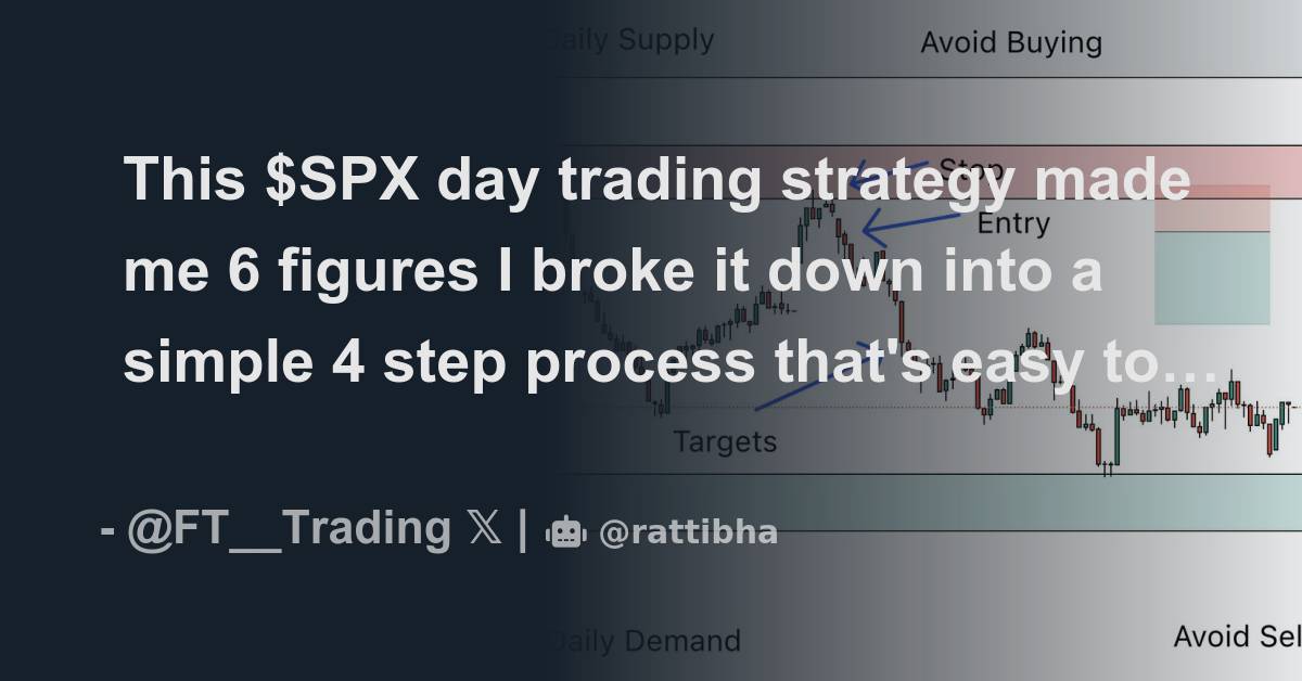 This $SPX day trading strategy made me 6 figures I broke it down into a ...