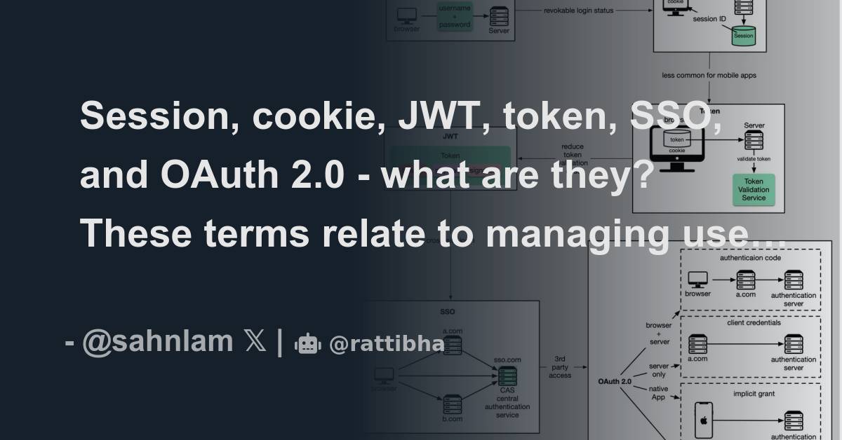 Session, cookie, JWT, token, SSO, and OAuth 2.0 - what are they? These terms relate to managing ...