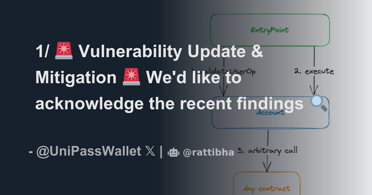 1/ 🚨 Vulnerability Update & Mitigation 🚨 We'd like to acknowledge the recent findings 🔍 by the ...