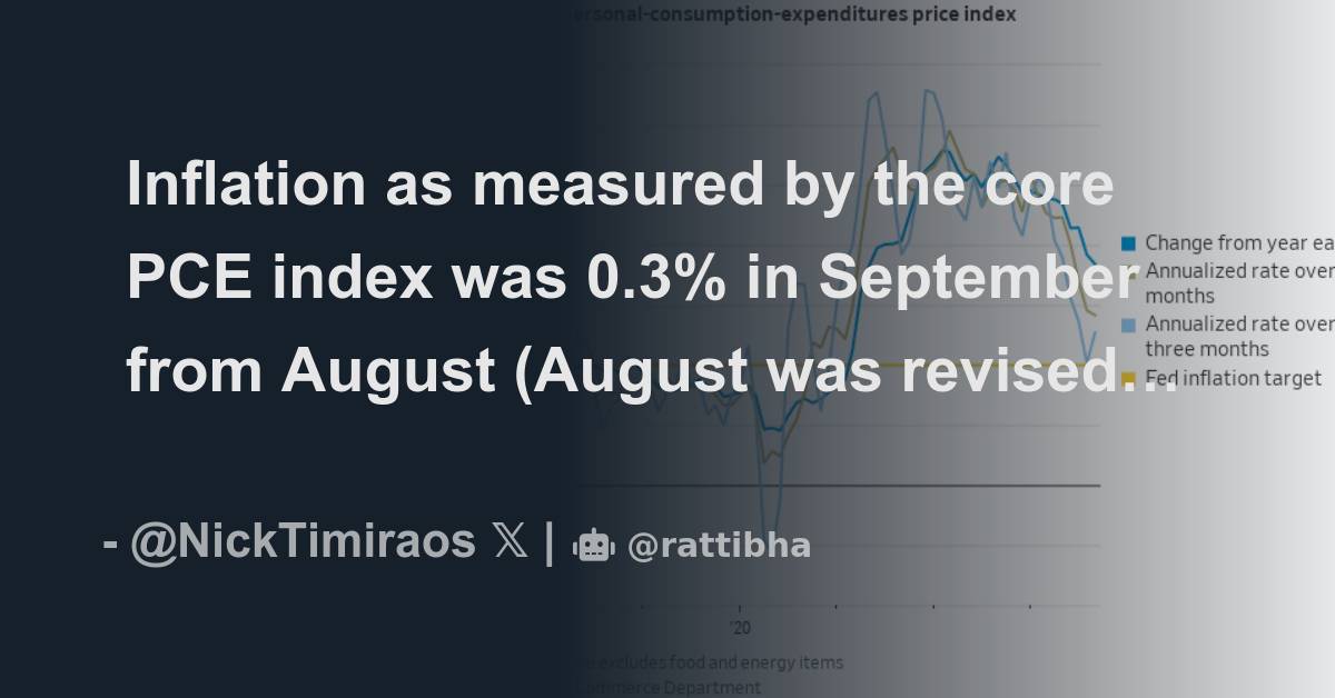 Inflation as measured by the core PCE index was 0.3% in September from ...