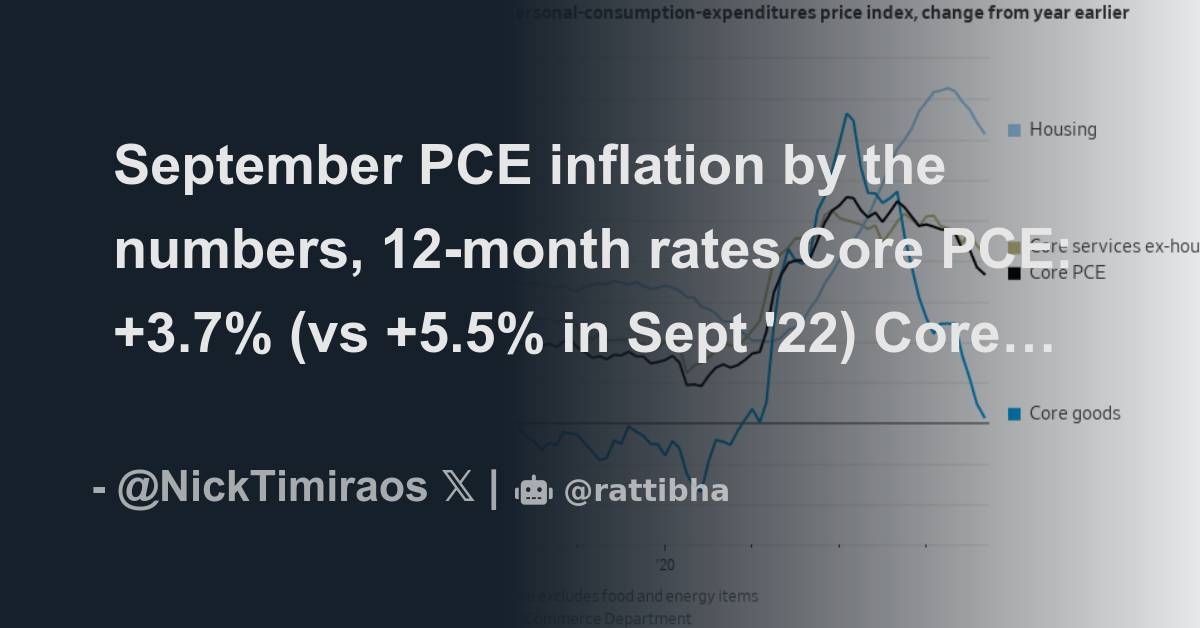 September PCE inflation by the numbers, 12-month rates Core PCE: +3.7% ...