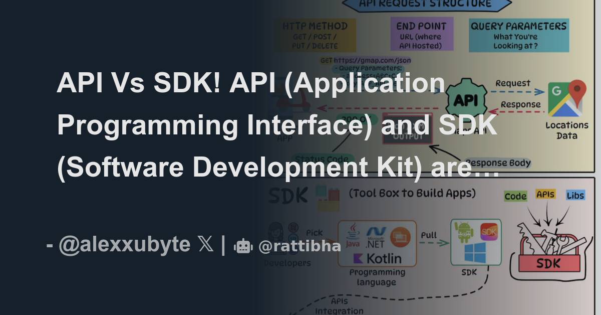 API Vs SDK! API (Application Programming Interface) and SDK (Software Development Kit) are ...