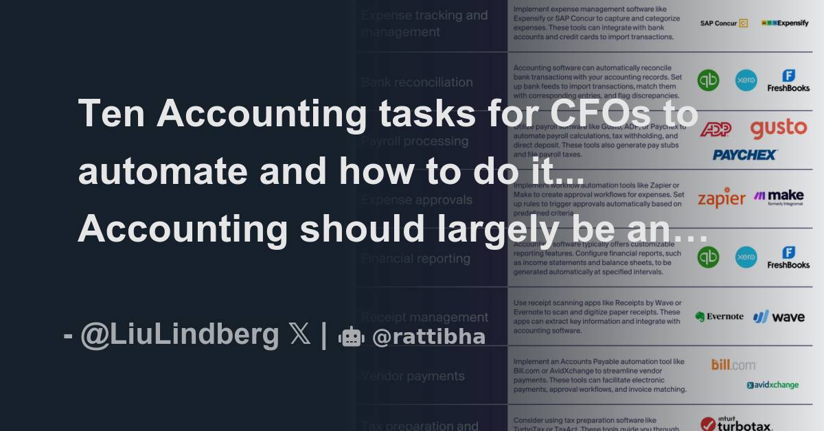 Ten Accounting tasks for CFOs to automate and how to do it ...