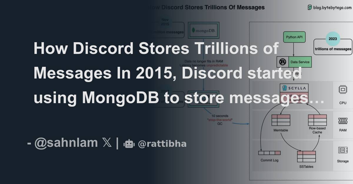 How Discord Stores Trillions of Messages In 2015, Discord started using MongoDB to store ...
