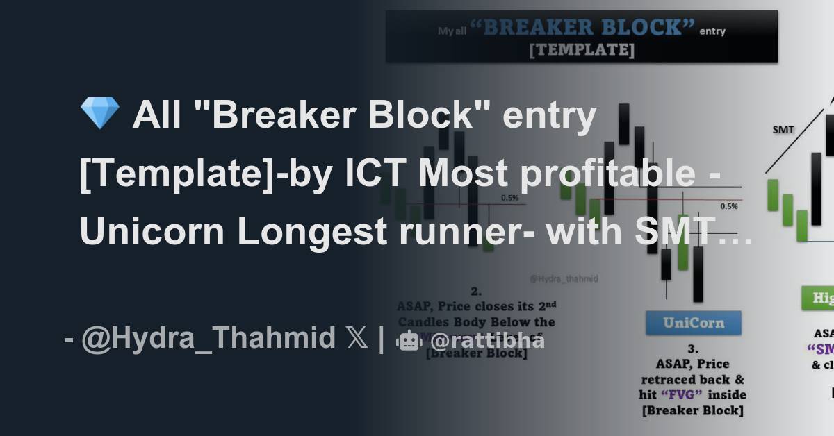 💎 All "Breaker Block" entry [Template]-by ICT Most profitable - Unicorn ...