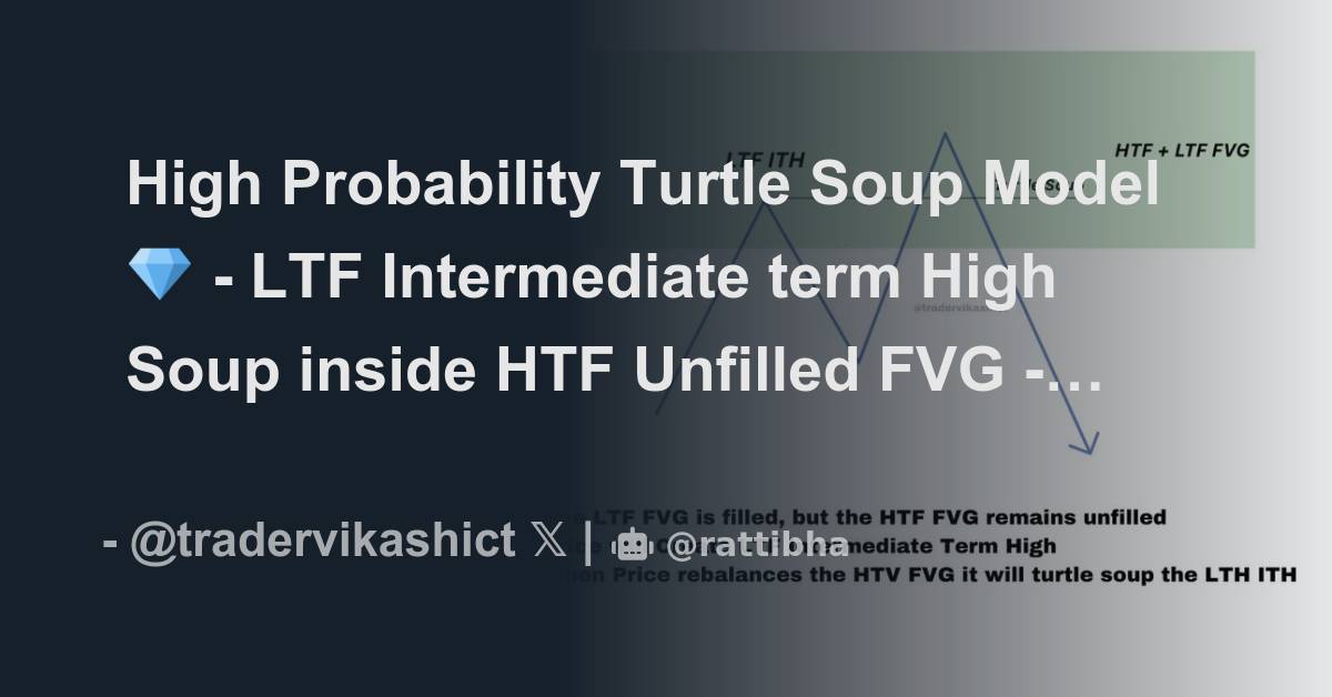 High Probability Turtle Soup Model 💎 - LTF Intermediate term High Soup ...