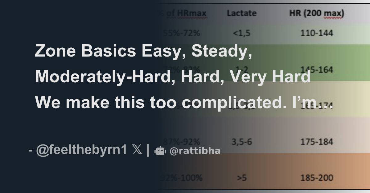Zone Basics Easy, Steady, Moderately-Hard, Hard, Very Hard We make this ...