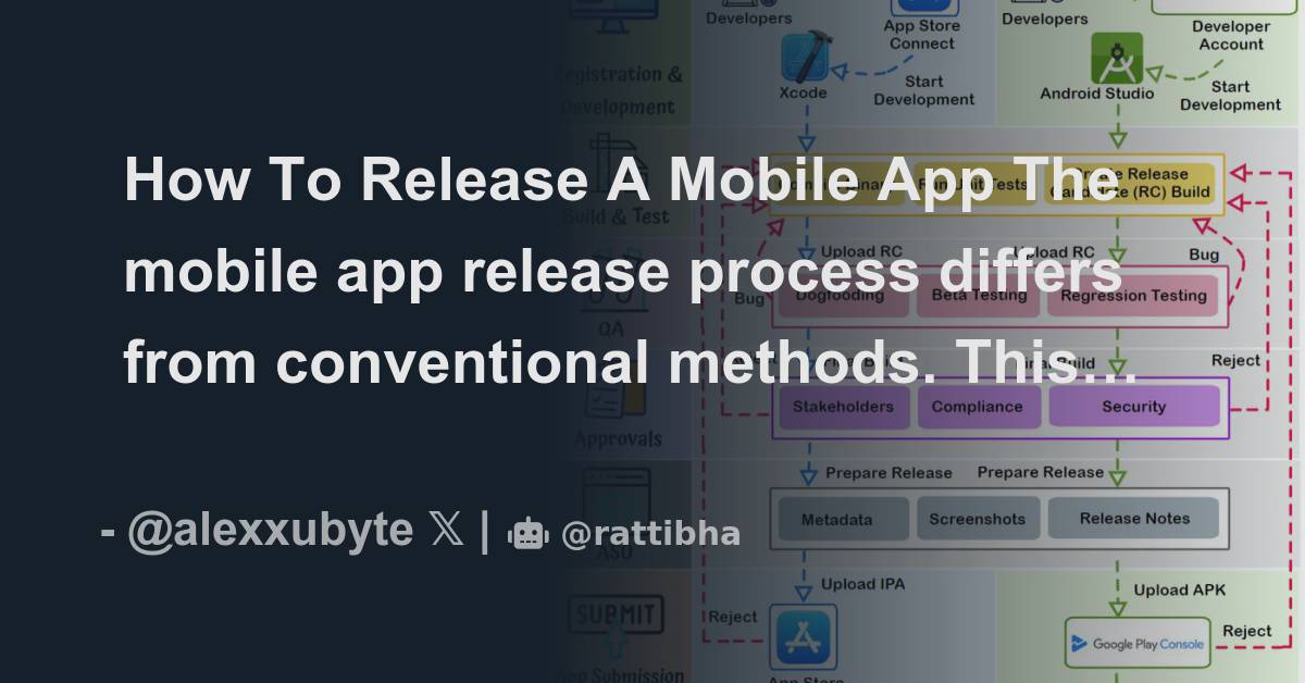 How To Release A Mobile App The mobile app release process differs from ...