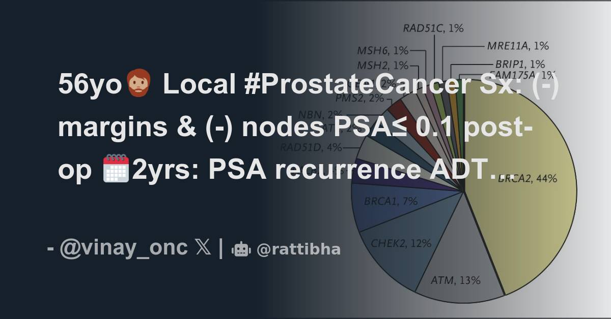 @TumorBoardTues 56yo🧔🏽 Local #ProstateCancer Sx: (-) margins ...