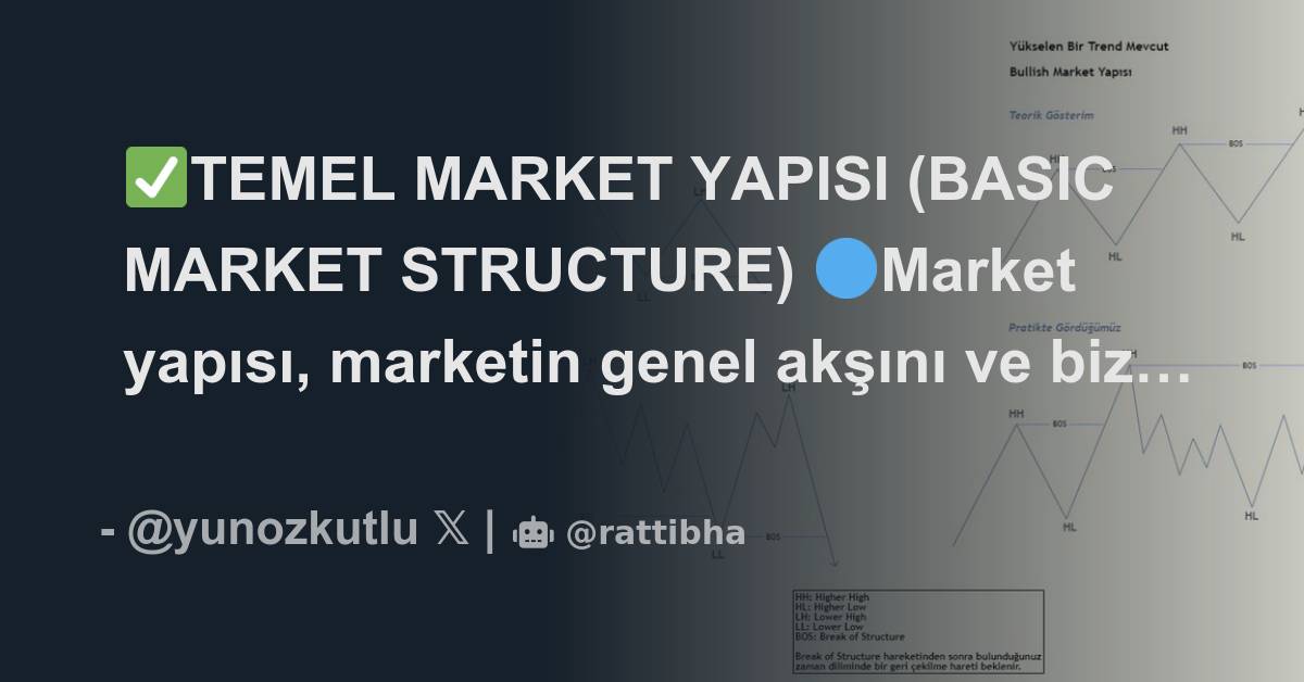 TEMEL MARKET YAPISI (BASIC MARKET STRUCTURE) 🔵Market yapısı, marketin genel akşını ve bize ...