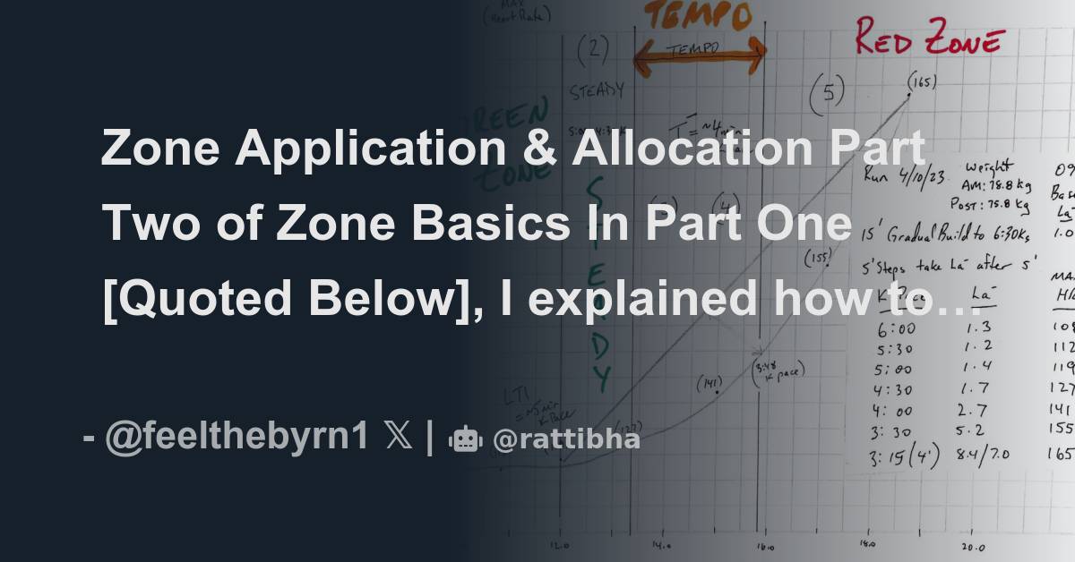 Zone Application & Allocation Part Two of Zone Basics In Part One ...