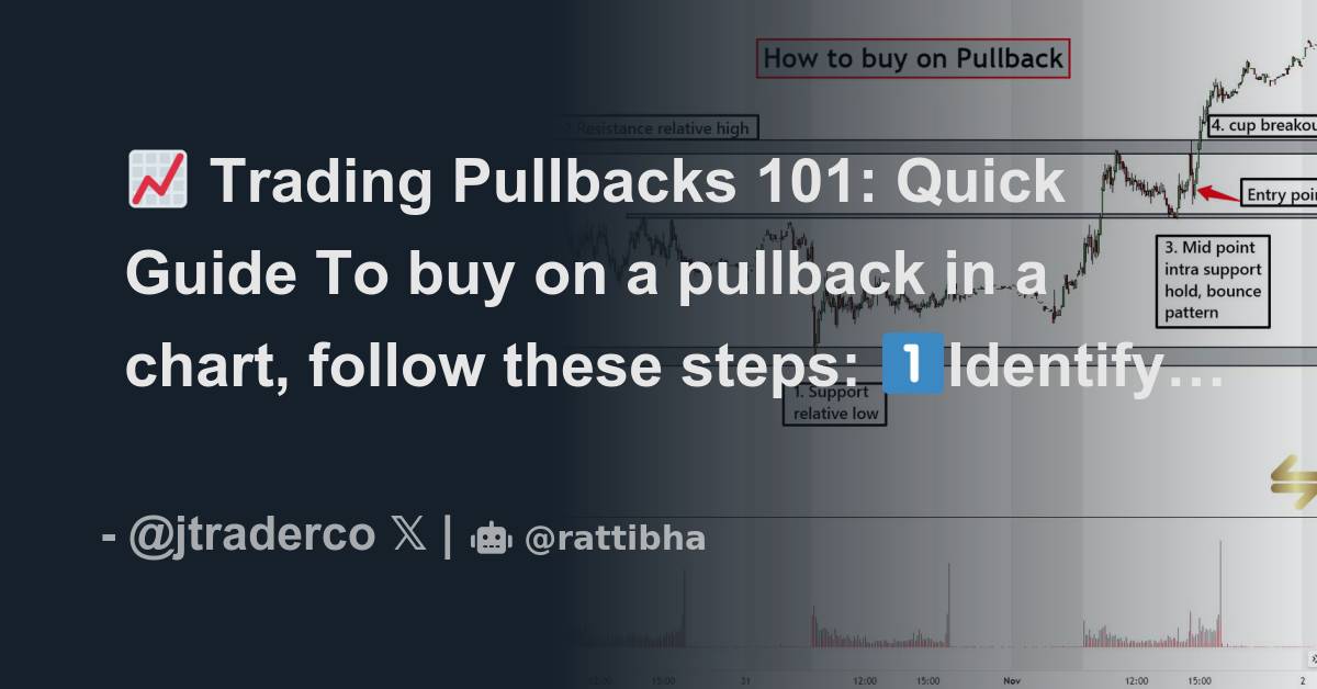 📈 Trading Pullbacks 101: Quick Guide To buy on a pullback in a chart ...