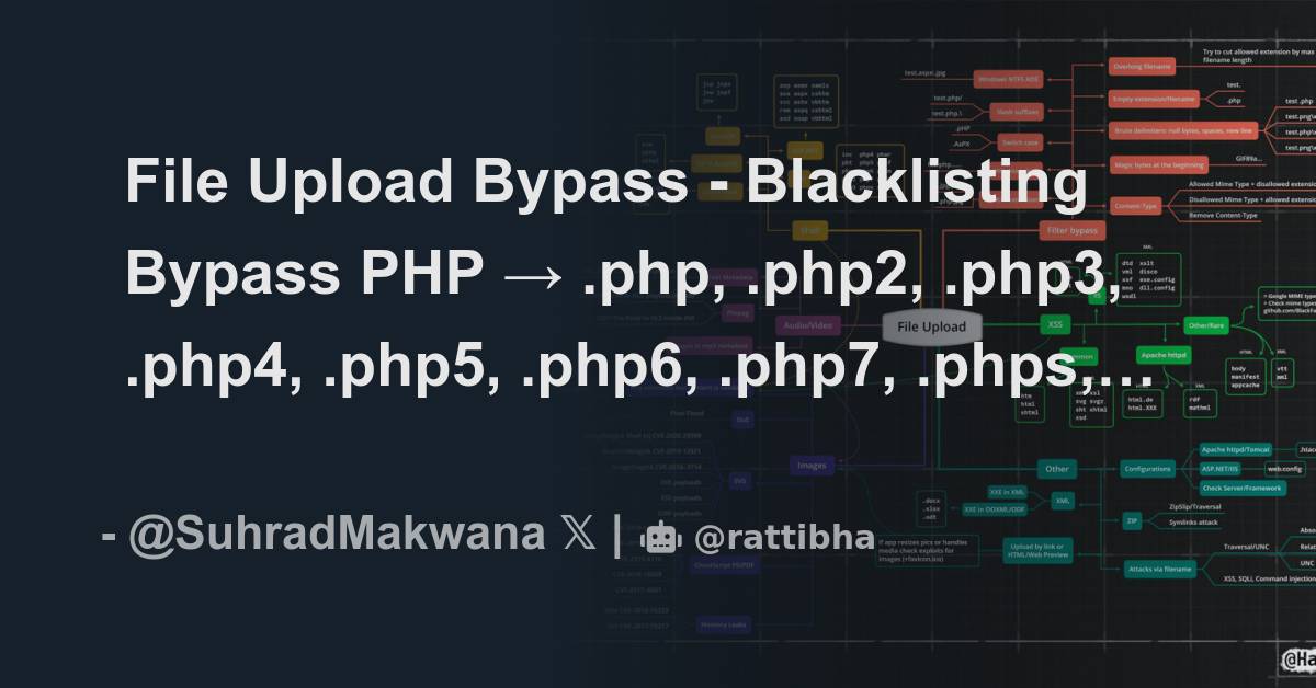 File Upload Bypass Blacklisting Bypass Php → Php Php2 Php3 Php4 Php5 Php6 Php7 