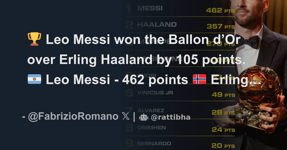 🏆 Leo Messi won the Ballon d’Or over Erling Haaland by 105 points. 🇦🇷 Leo Messi - 462 points 🇳🇴 ...