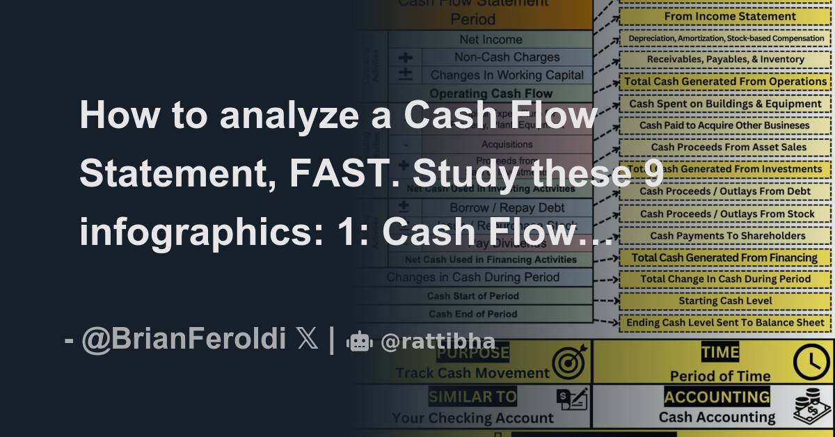 How to analyze a Cash Flow Statement, FAST. Study these 9 infographics ...